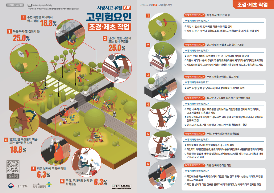 미디어 현장배송 서비스